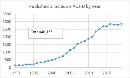 Rasna pristrasnost umanjuje dijagnozu i liječenje ADHD-a za crnu djecu 435_2