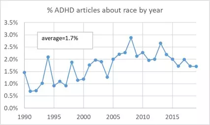 인종 편견은 흑인 어린이의 ADHD 진단 및 치료를 손상시킵니다. 435_4