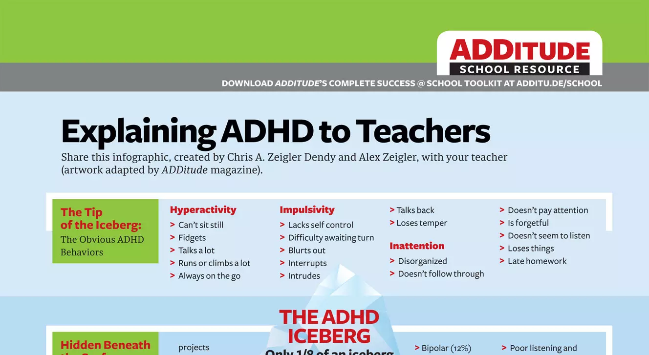 શિક્ષકોને ADHD સમજાવવું